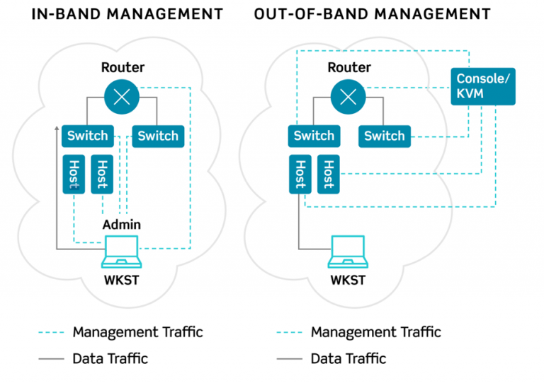 New Release: The Gorilla Guide to Better Business Continuity with Out-of-Band Management ...