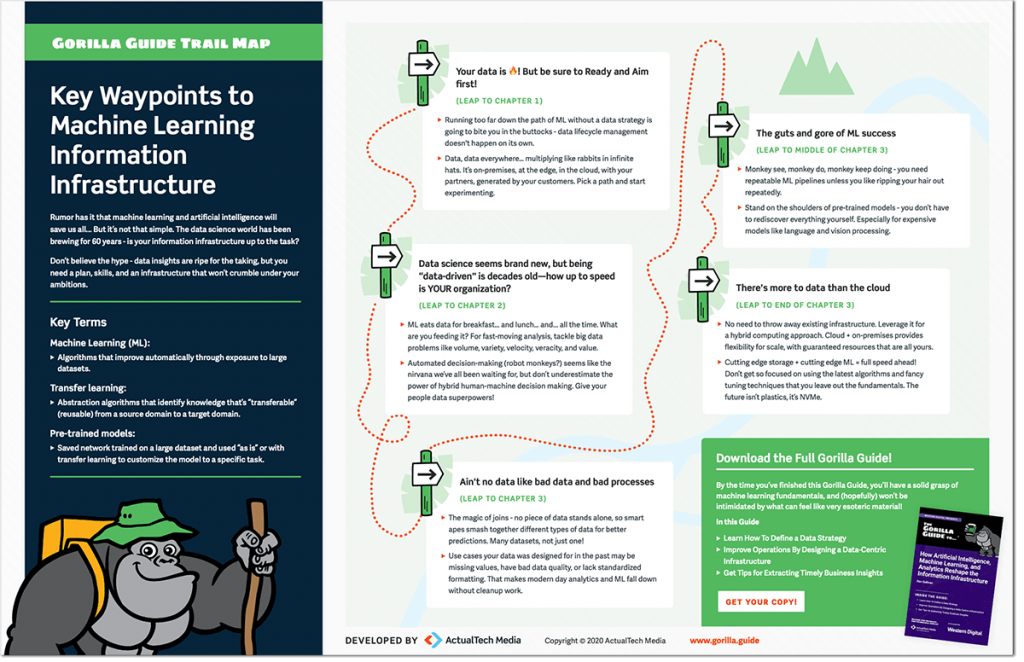 Gorilla Guide Trail Maps - Gorilla Guide