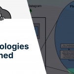 Flow Technologies Explained - Gorilla Guide