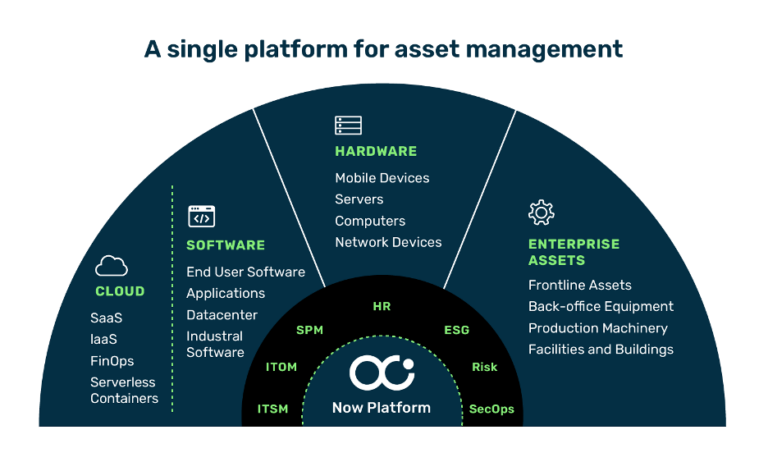 New Release: The Gorilla Guide® To… Achieving IT Asset Management ...