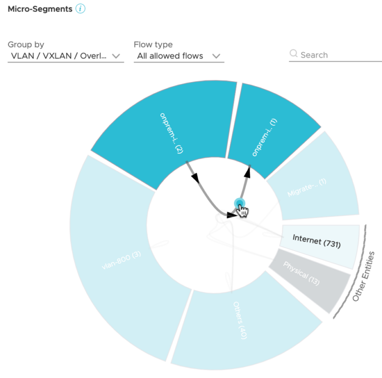 New Release: The Gorilla Guide® To… VMware Aria Operations for Networks ...