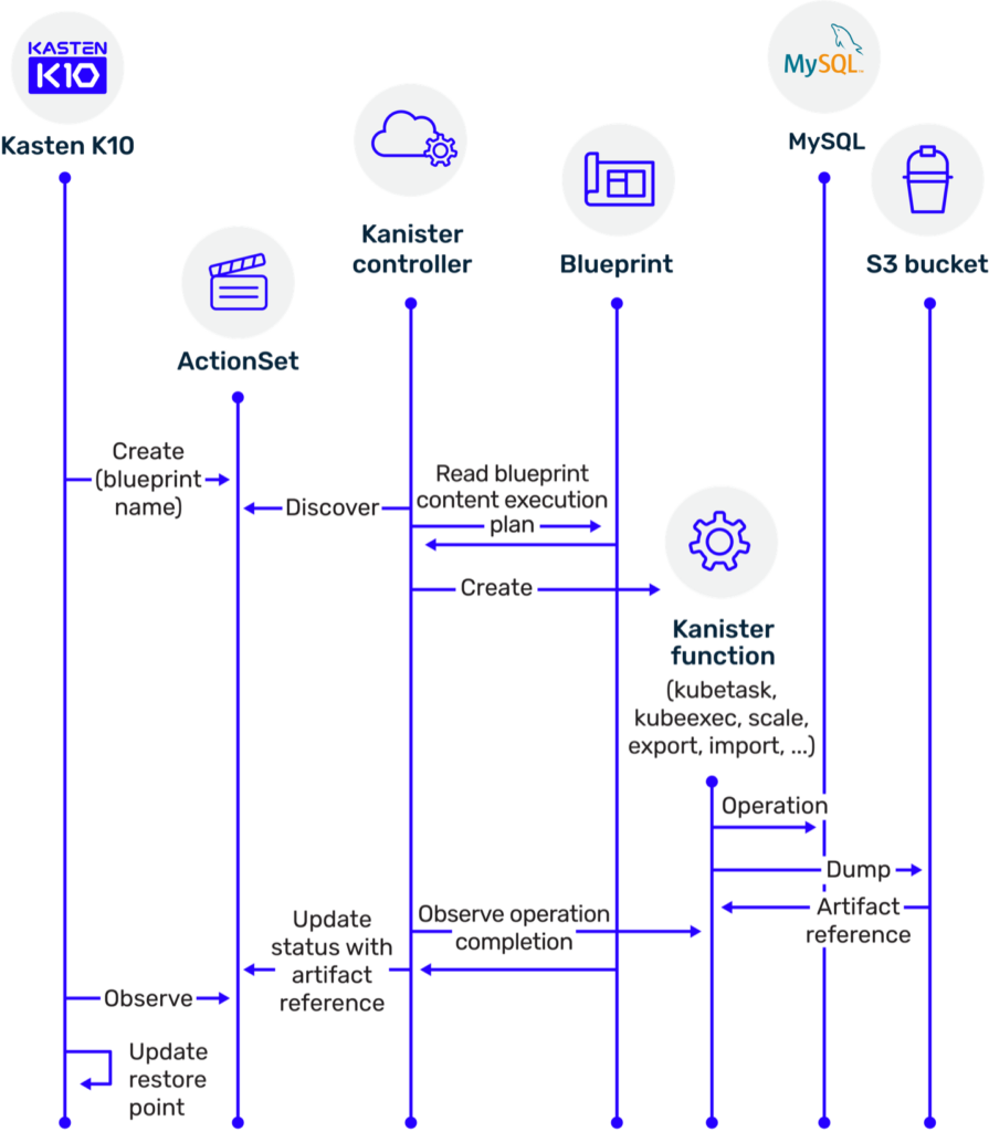 New Release: The Gorilla Guide to…® Kubernetes Blueprints Foundation ... New Release: The Gorilla Guide to…® Kubernetes Blueprints Foundation ...